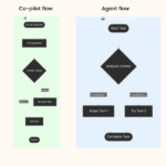 Building AI agents on Cloudflare - Victory Square Partners